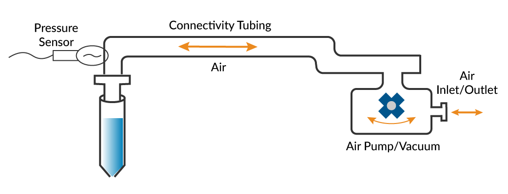 Precision Fluid Handling: It's All In The Pump