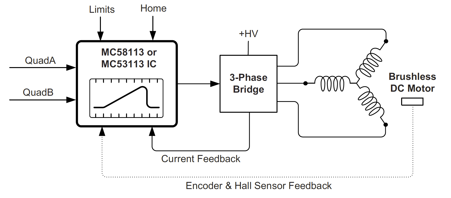 PMD Positioning Motion Control ICs Applications Summary