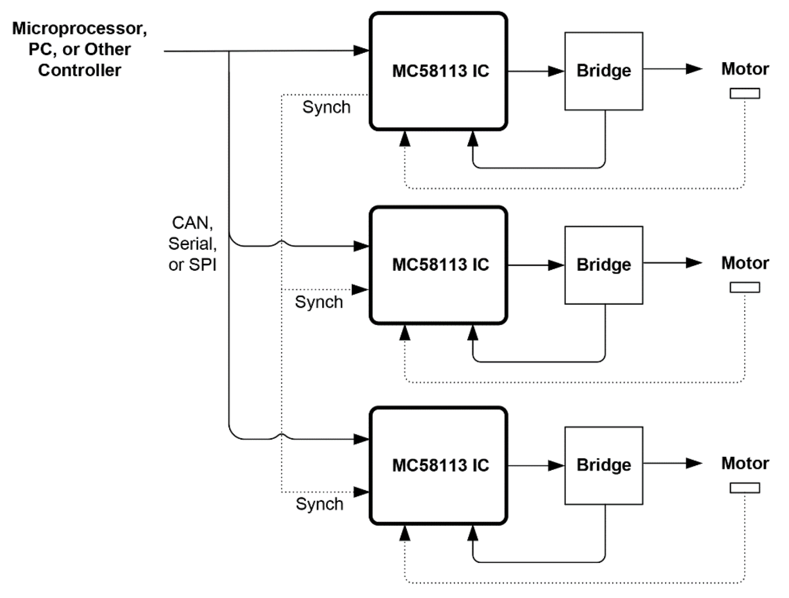 PMD Positioning Motion Control ICs Applications Summary