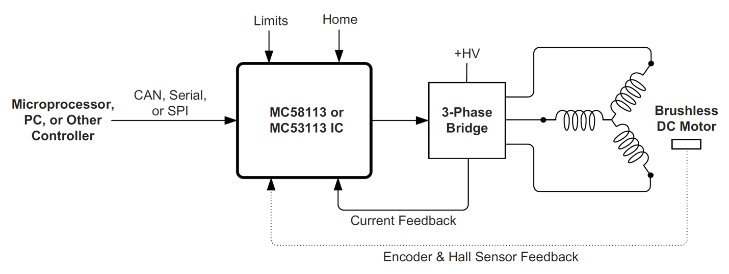 PMD Positioning Motion Control ICs Applications Summary