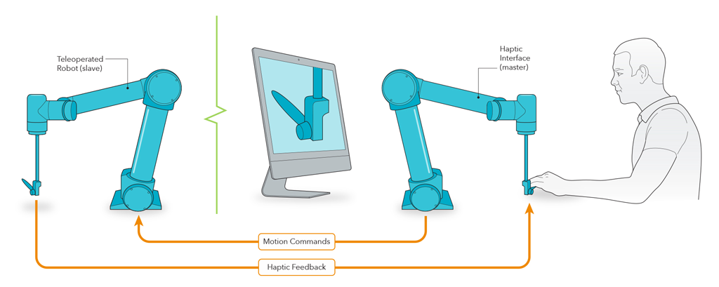 Force Control in Actuators and Robot End Effectors