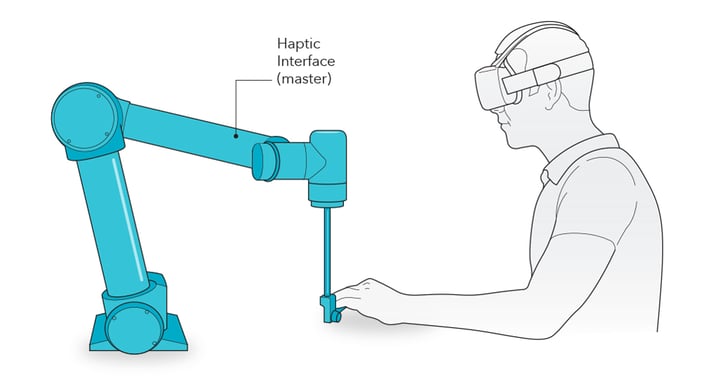 Force Control in Actuators and Robot End Effectors