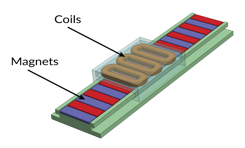 Force Control in Actuators and Robot End Effectors