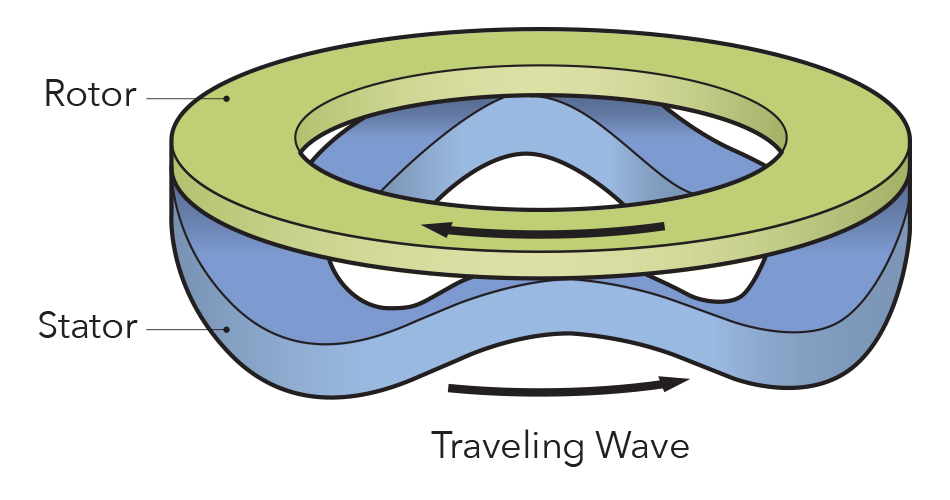 Force Control in Actuators and Robot End Effectors