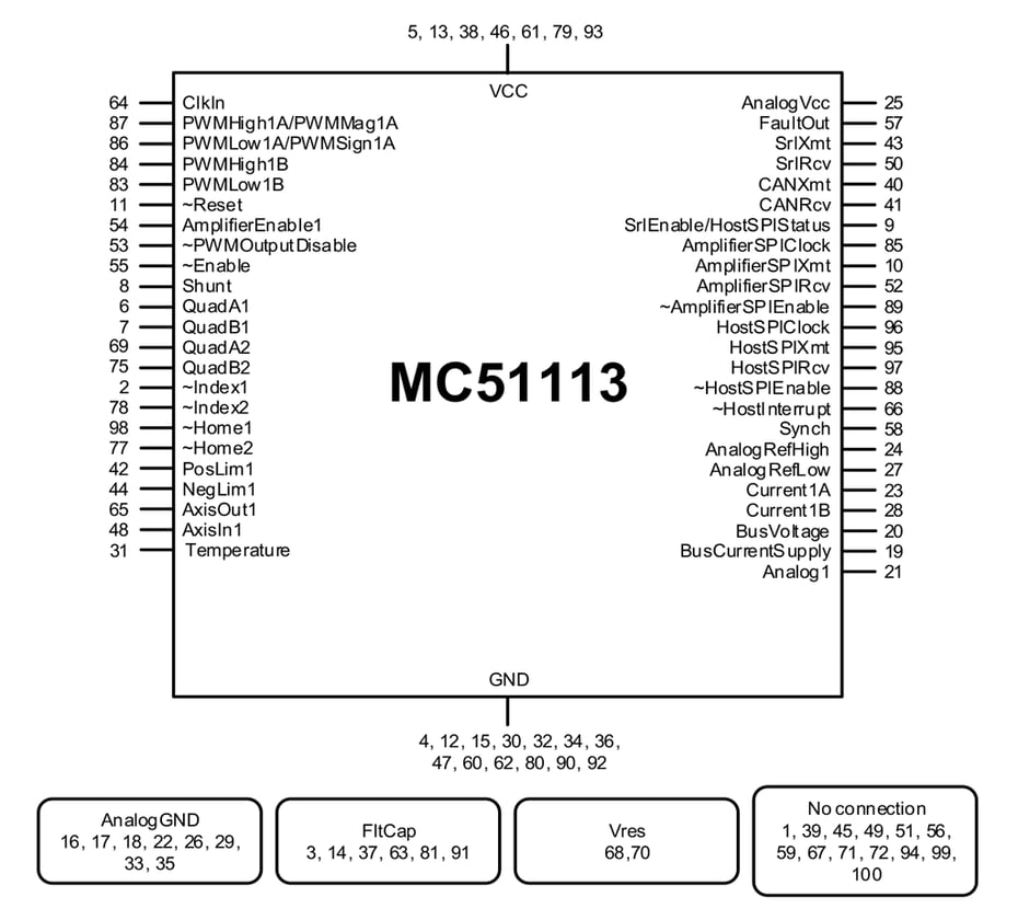 Single Axis IC Provides Profile Generation, Servo, and Current Control