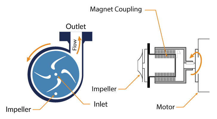 Precision Fluid Handling: It's All In The Pump