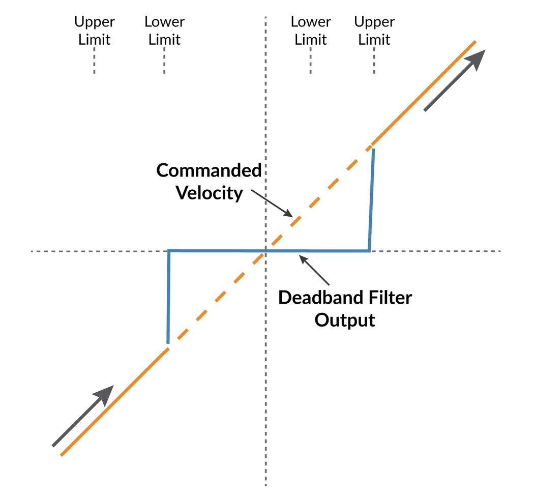 Force Control in Actuators and Robot End Effectors