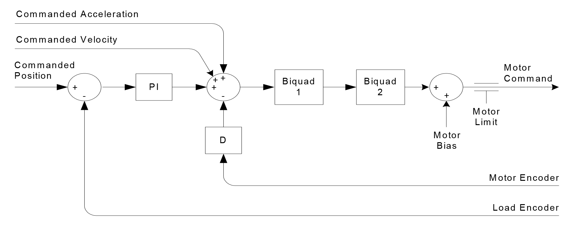 Precision Fluid Handling: Optimizing Lab Automation Mechanics