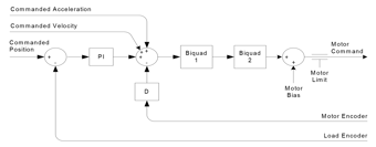 Precision Fluid Handling: Optimizing Lab Automation Mechanics