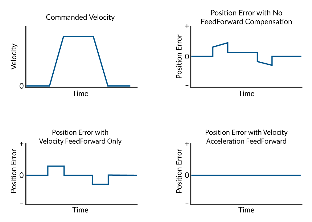 Precision Fluid Handling: Optimizing Lab Automation Mechanics