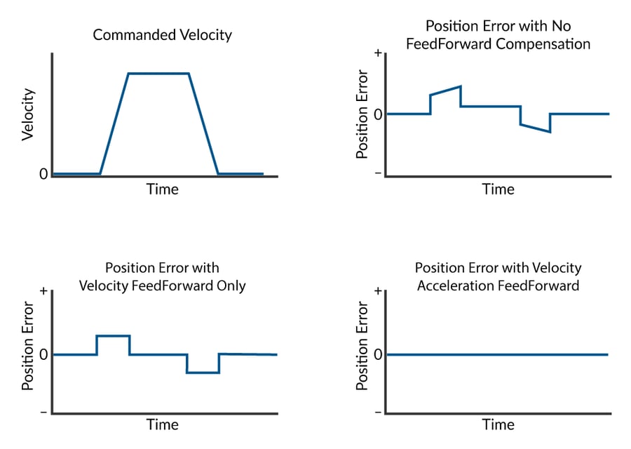 Precision Fluid Handling: Optimizing Lab Automation Mechanics