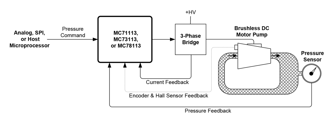 New Motor Control IC Integrates Outer Loop And Velocity Loop Functions