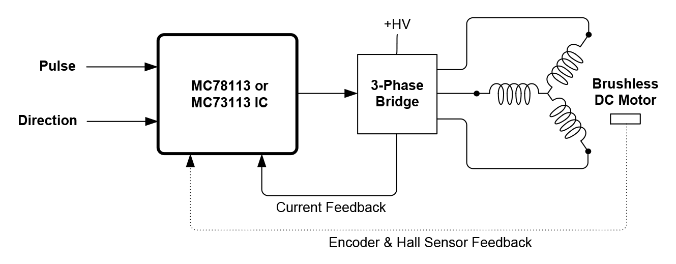 Low Cost ICs Provide Advanced Velocity Control of Servo Motors