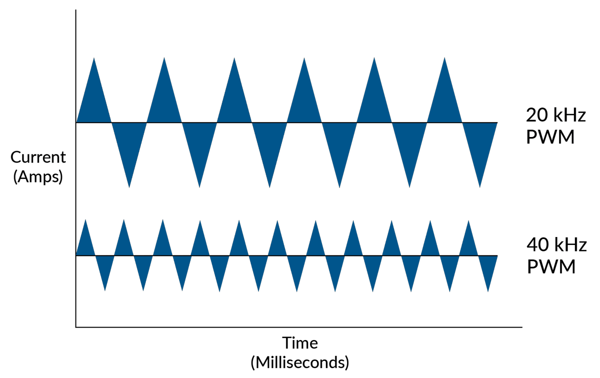 Servo Motor Noise