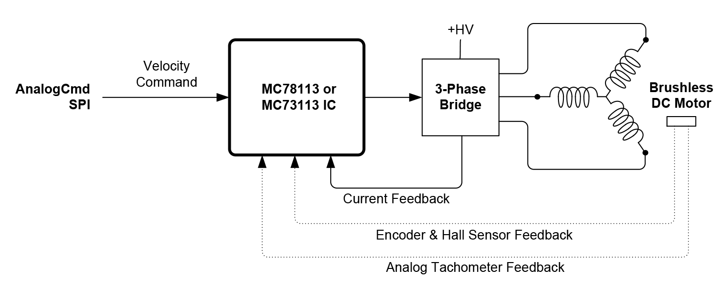 Low Cost ICs Provide Advanced Velocity Control of Servo Motors