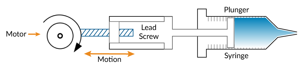 Precision Fluid Handling: It's All In The Pump