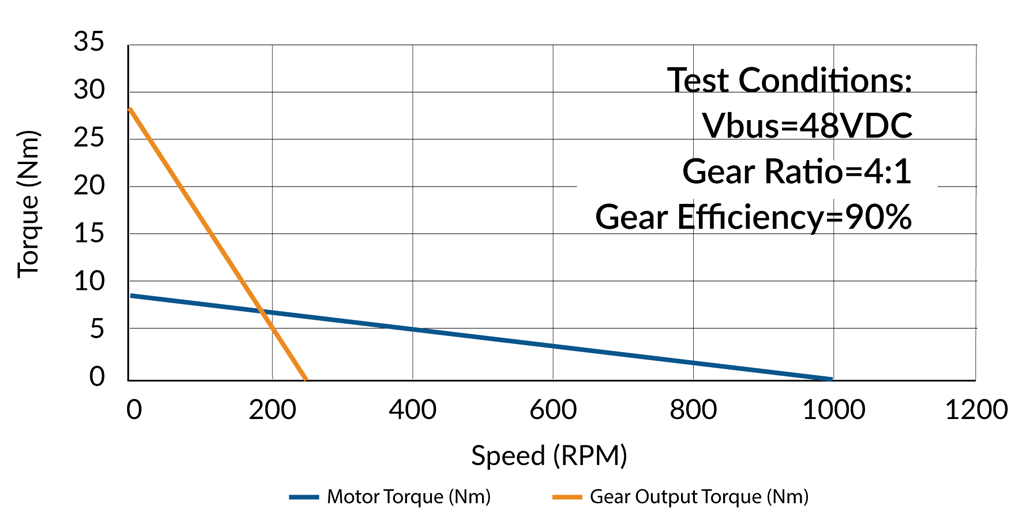 Principles of Motor Selection