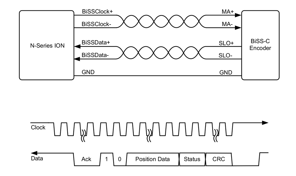 PCB Design Using A Compact Mounted Motion Control Drive