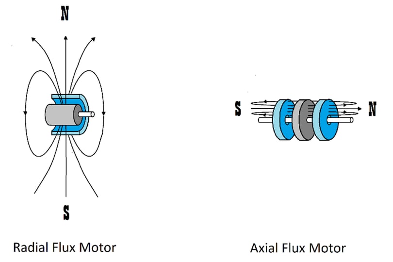 Principles of Motor Selection