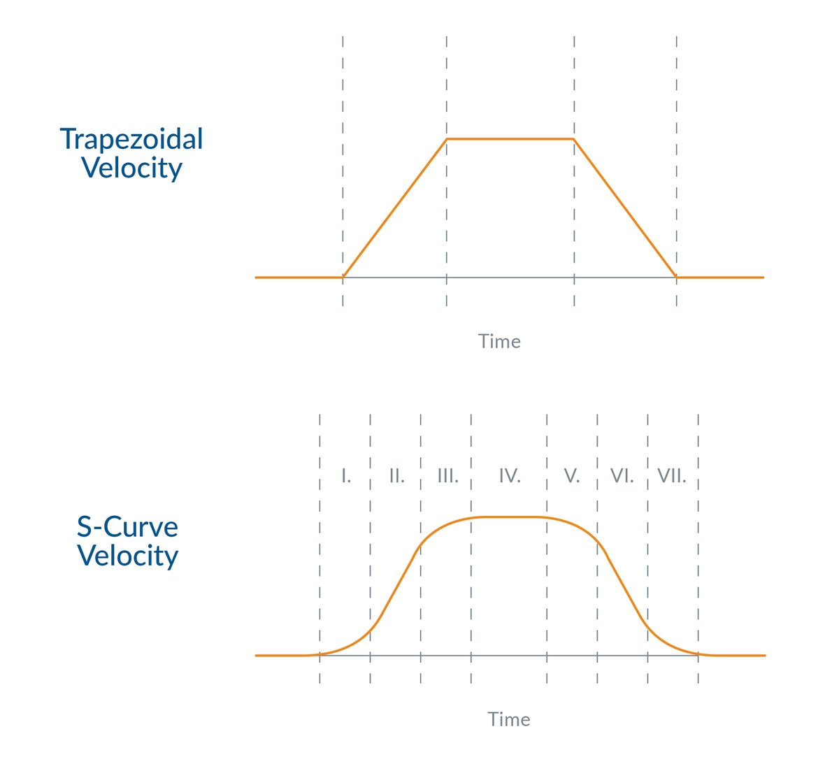 Precision Fluid Handling: Optimizing Lab Automation Mechanics
