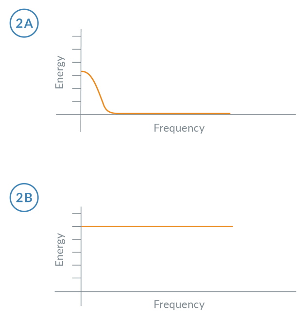 Mathematics of Motion Control Profiles