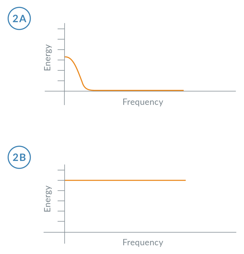 Mathematics of Motion Control Profiles