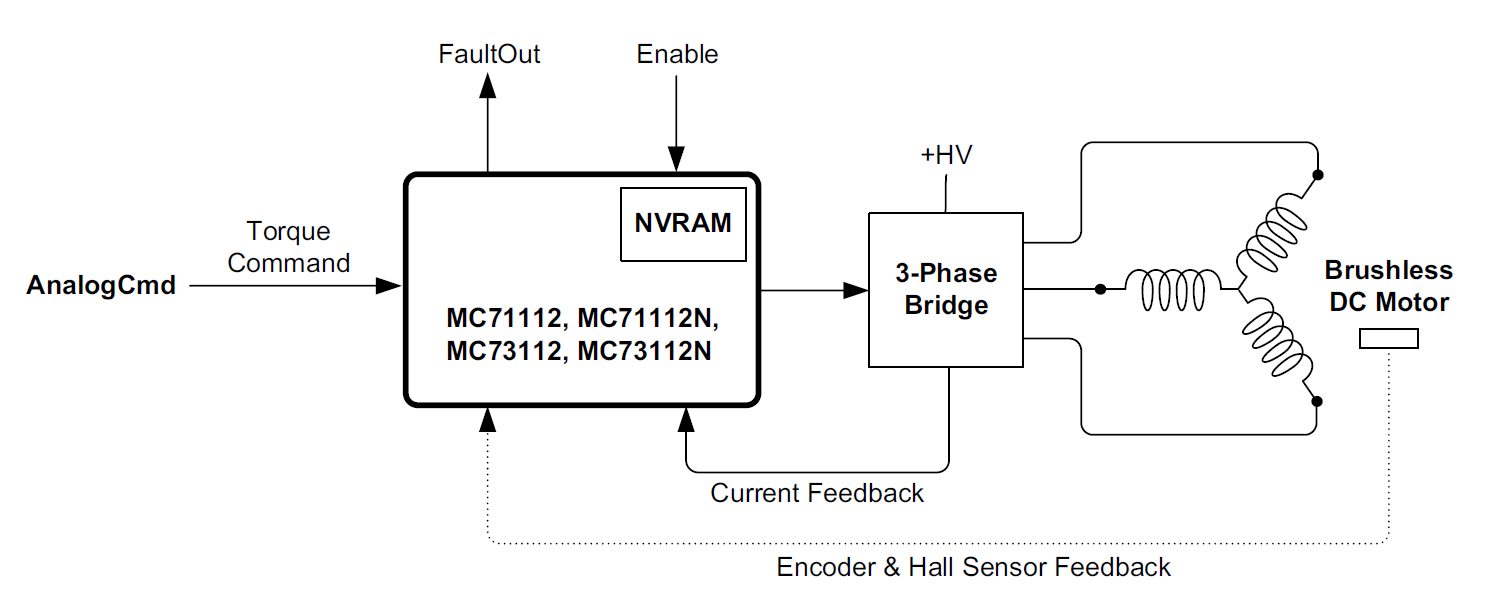 New Low Cost Torque Control ICs Provide Field Oriented Control