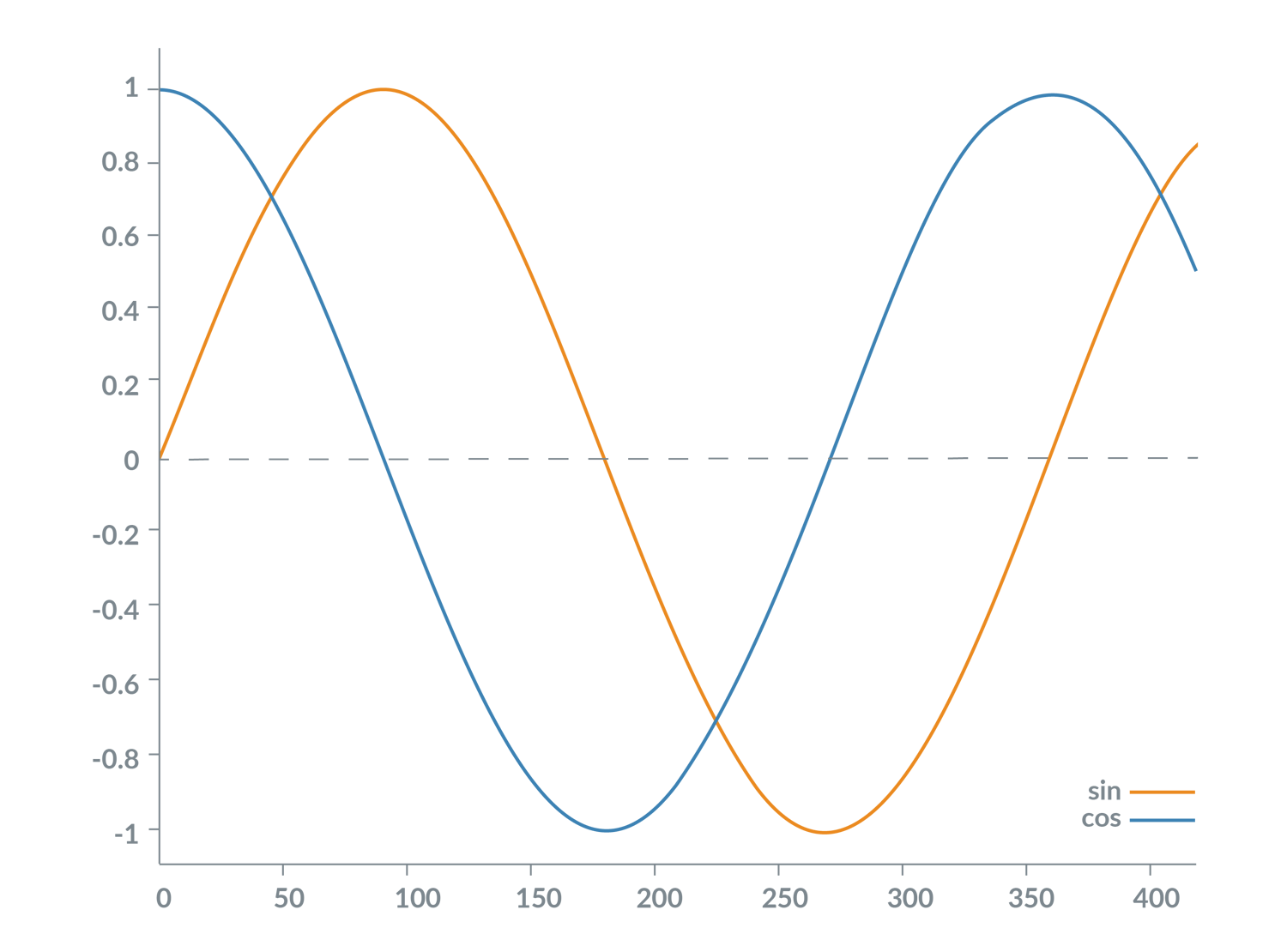Motion Control Technology Trends for Medical and Laboratory Applications