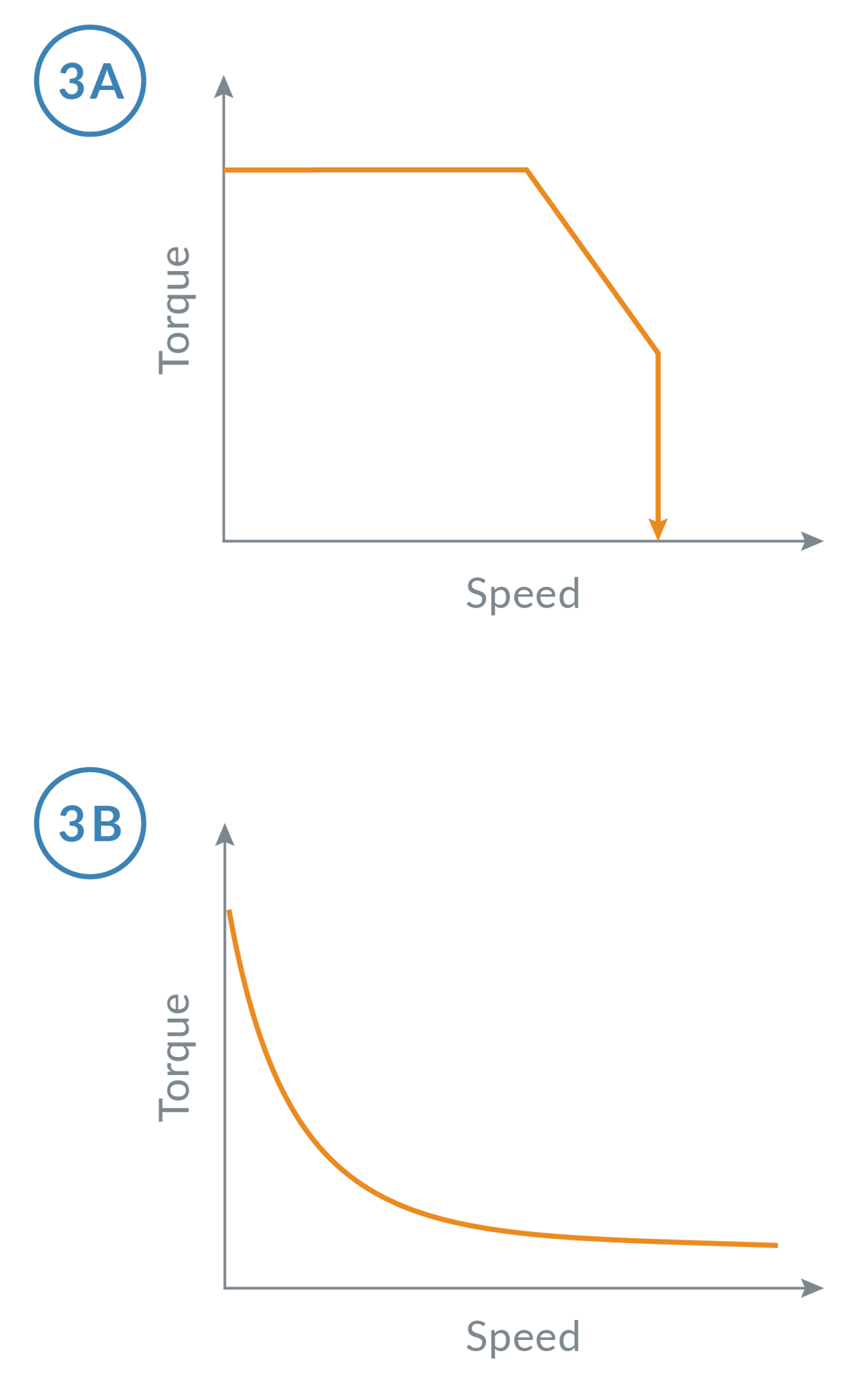 Mathematics of Motion Control Profiles