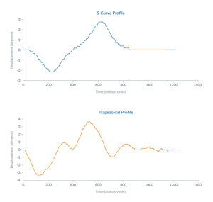 S-Curve Motion Profiles - Vital For Optimizing Machine Performance