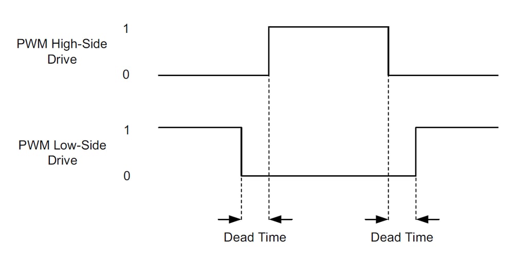 Low Cost ICs Provide Advanced Velocity Control of Servo Motors