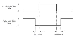 New Motor Control IC Integrates Outer Loop And Velocity Loop Functions