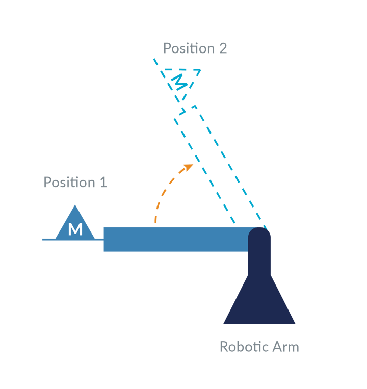 Motion Control Technology Trends for Medical and Laboratory Applications