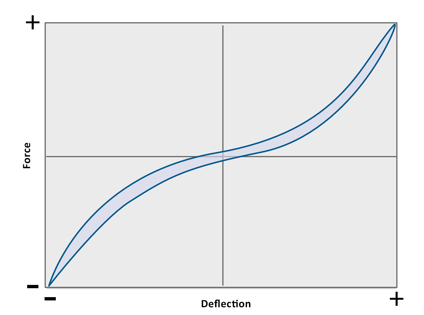 Feedforward in Motion Control - Vital for Improving Positioning Accuracy