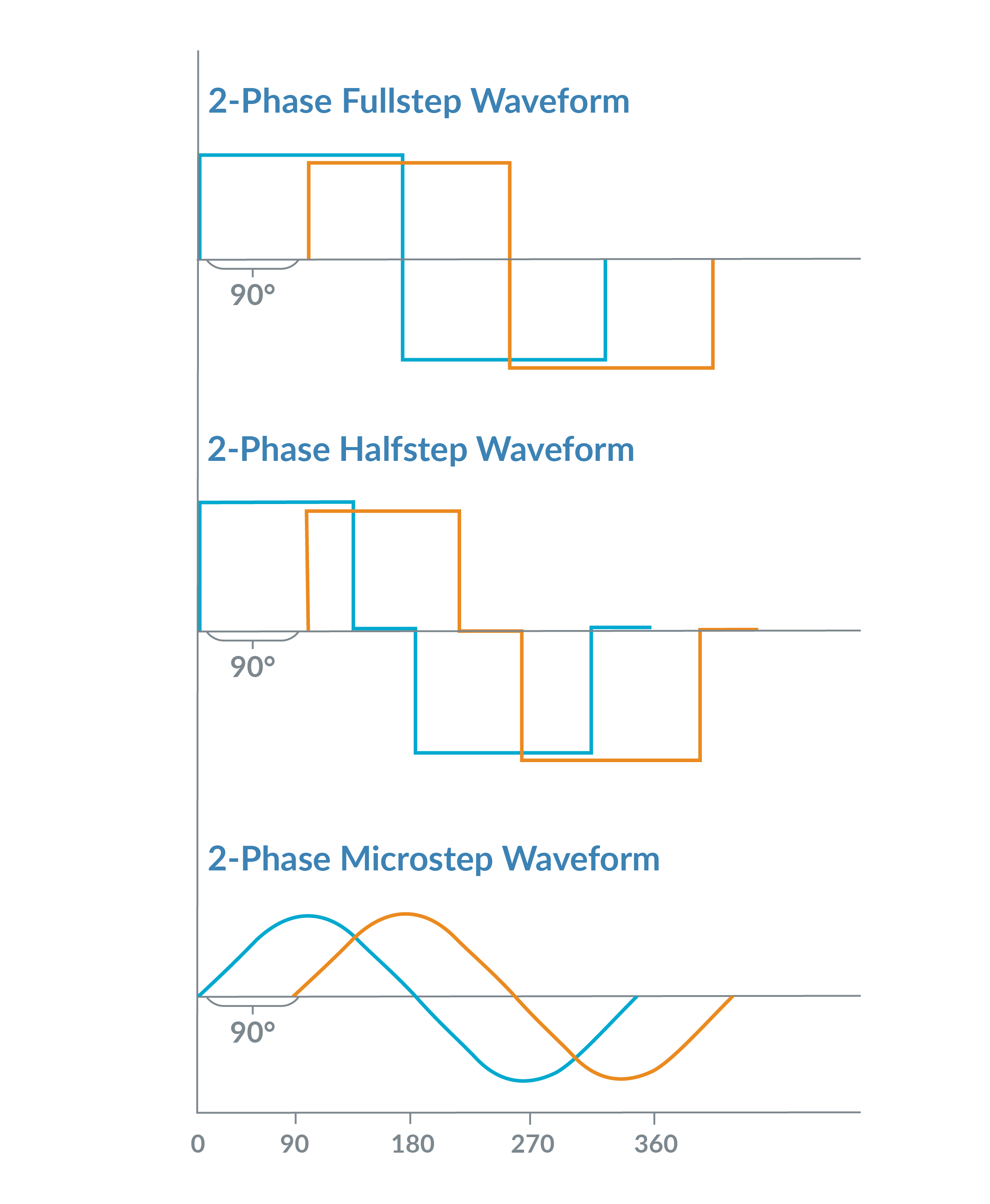 Brushless dc Motors in Medical Applications | Machine Design