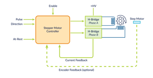 How To Control Stepper Motors