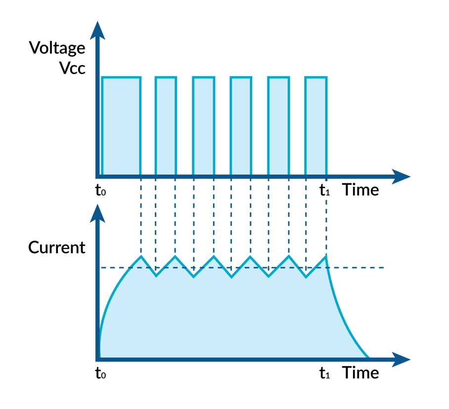 How To Control Stepper Motors