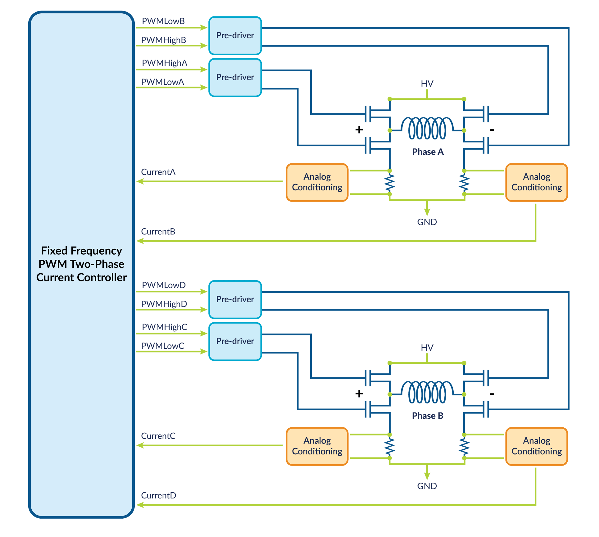 How To Control Stepper Motors