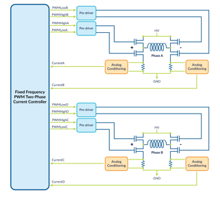 How To Control Stepper Motors