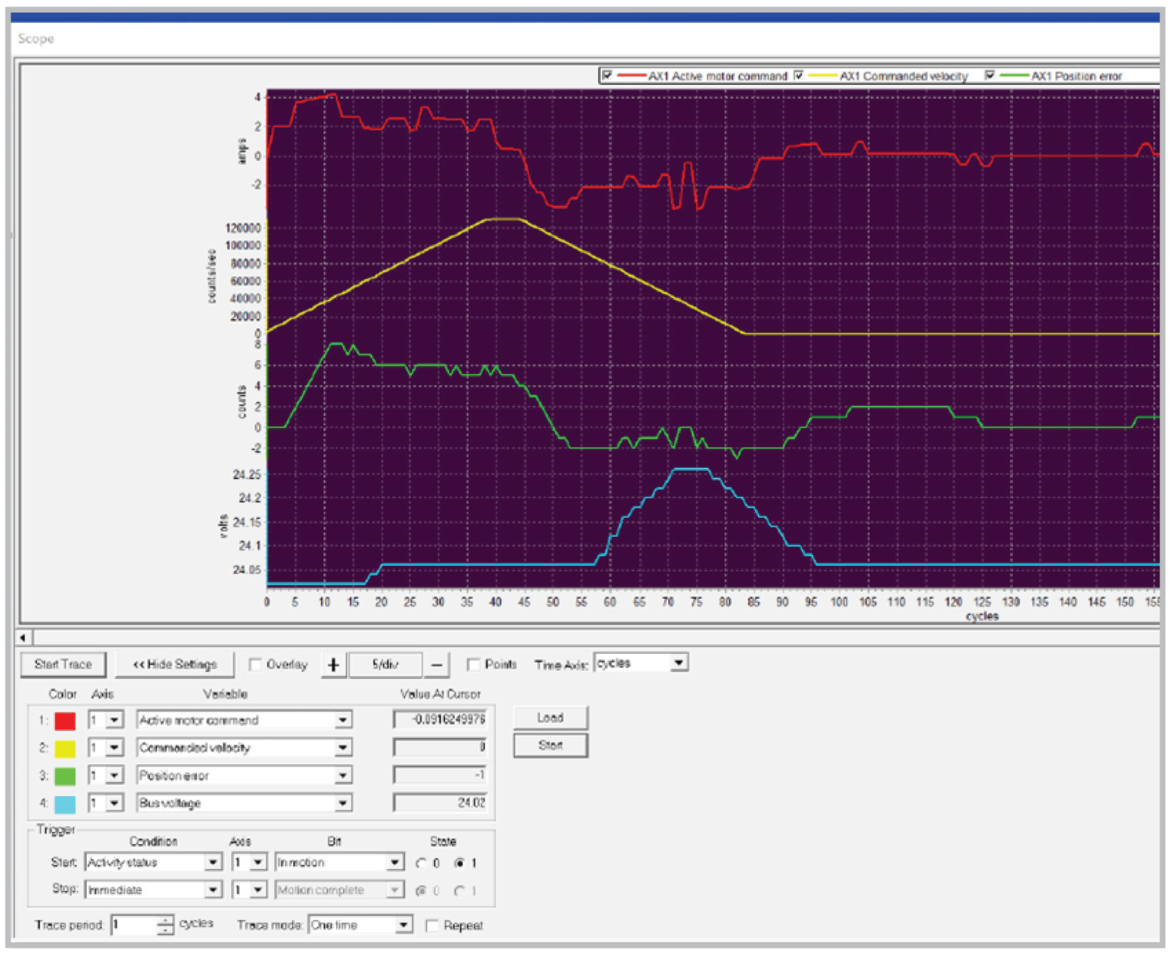 How To Control Stepper Motors