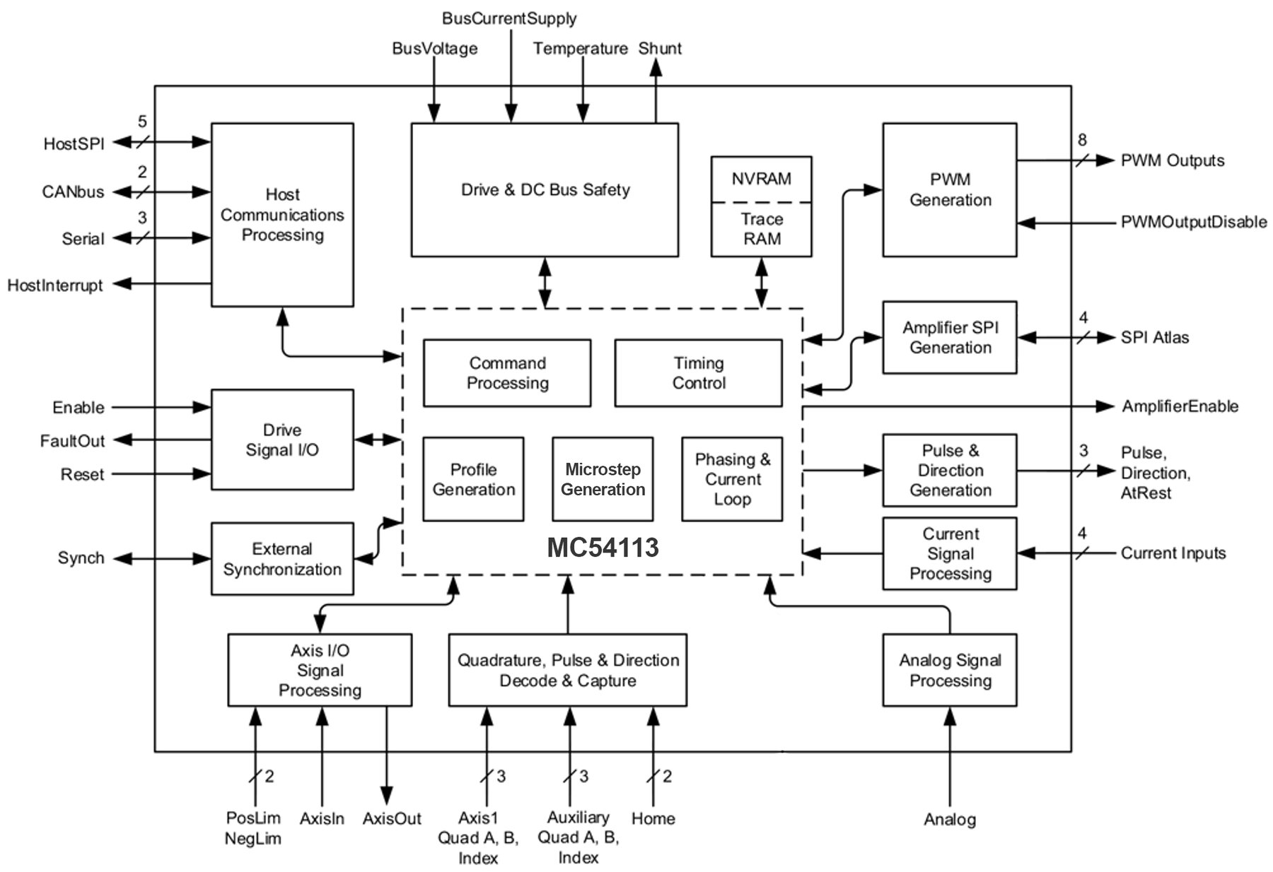 Single Axis Stepper Motor Control IC Provides Profile Generation and ...