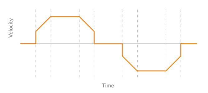 How To Control Stepper Motors