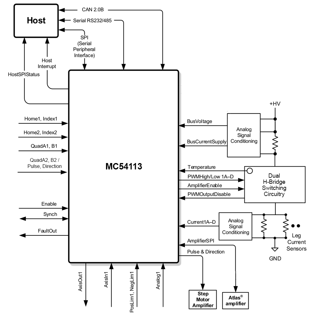 Single Axis Stepper Motor Control IC Provides Profile Generation and ...