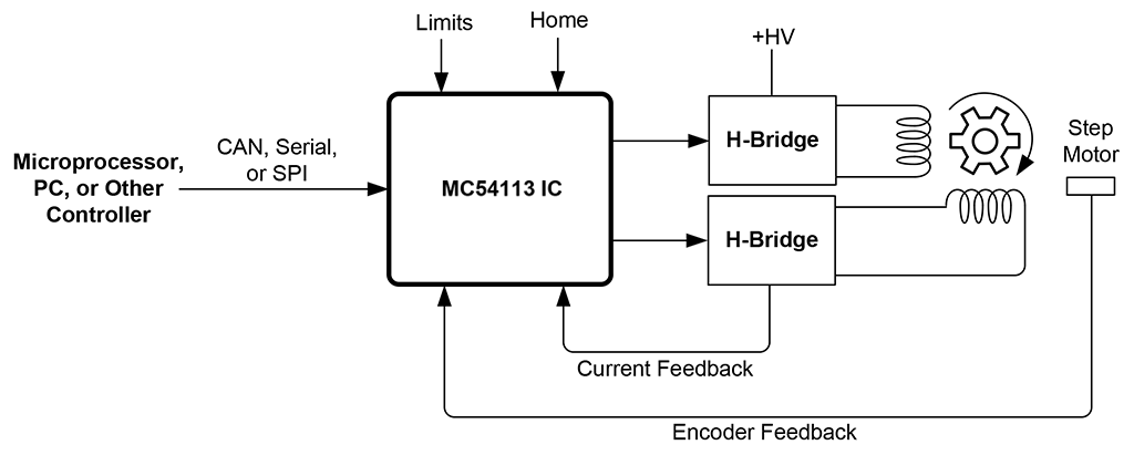 Single Axis Stepper Motor Control IC Provides Profile Generation and ...