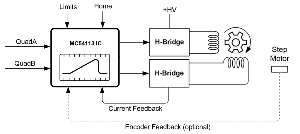 Single Axis Stepper Motor Control IC Provides Profile Generation and ...