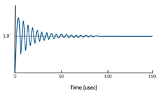 How To Control Stepper Motors