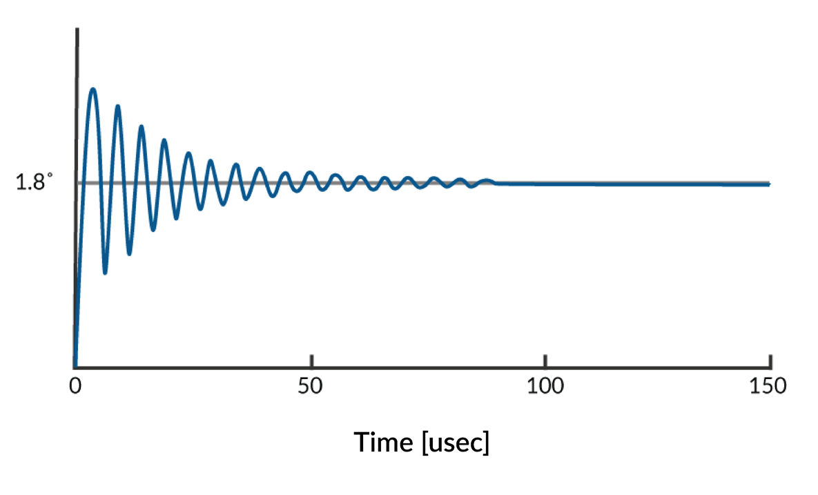How To Control Stepper Motors
