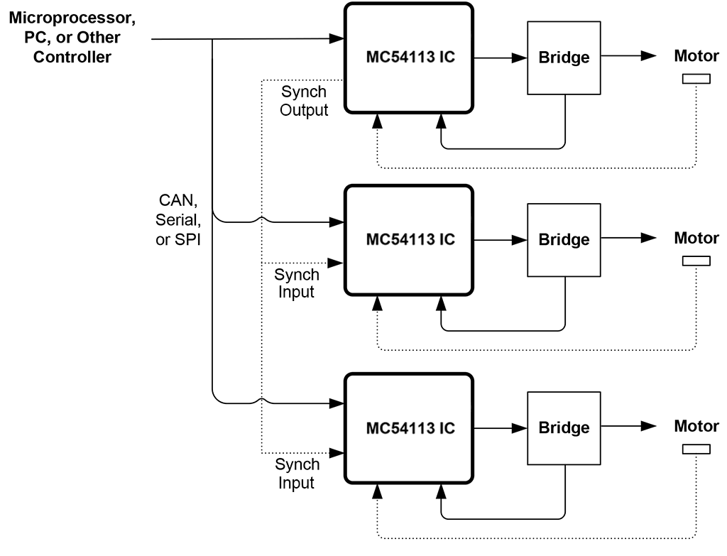 Single Axis Stepper Motor Control IC Provides Profile Generation and Ultra-Quiet Microstepping ...