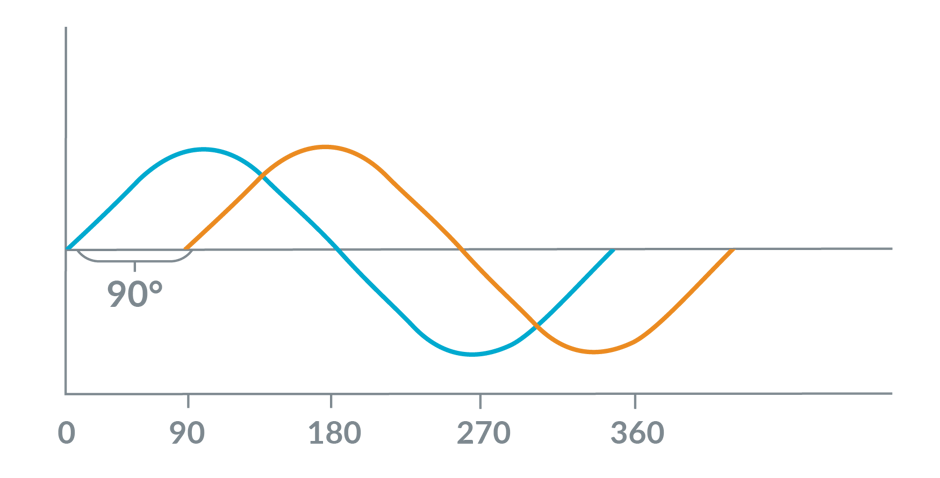 How To Control Stepper Motors