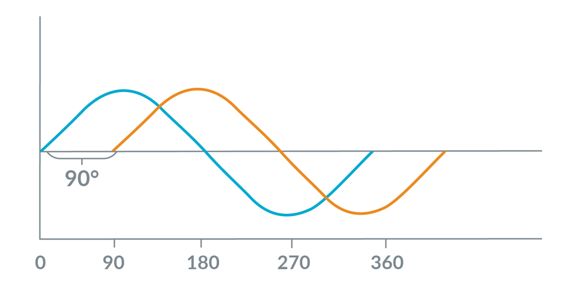 How To Control Stepper Motors